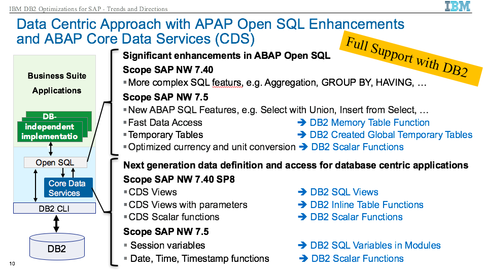 IBM DB2 BLU and/or DB2 10.5 Optimization for SAP – Platform Evolution ...